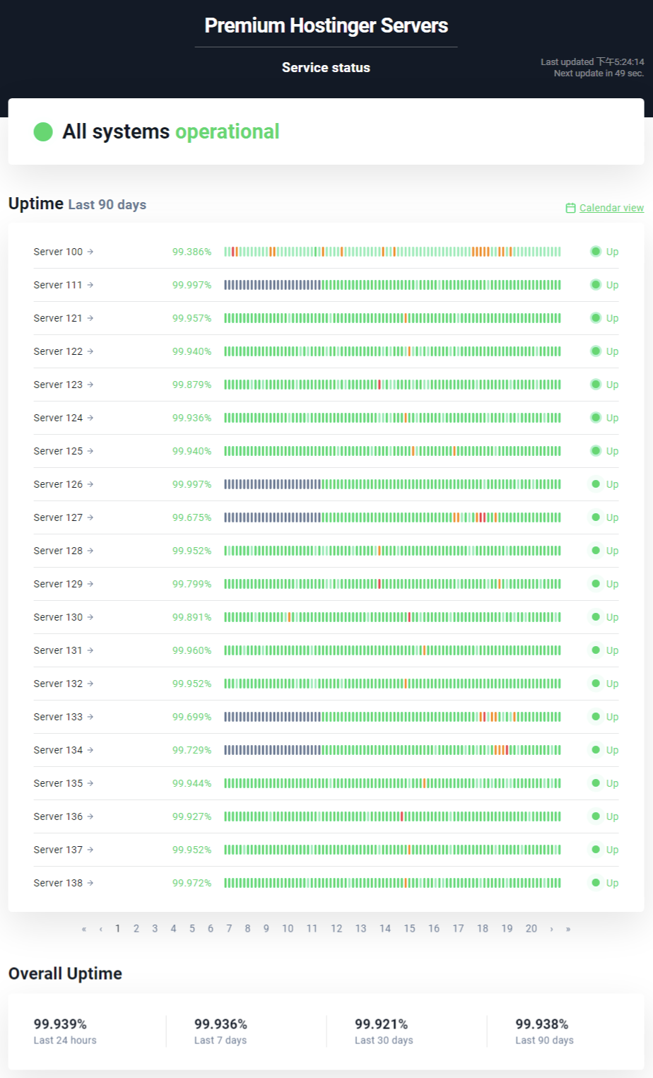最便宜的国外主机Hostinger评测, 独立站4年不用换主机 | 青松跨境B2C